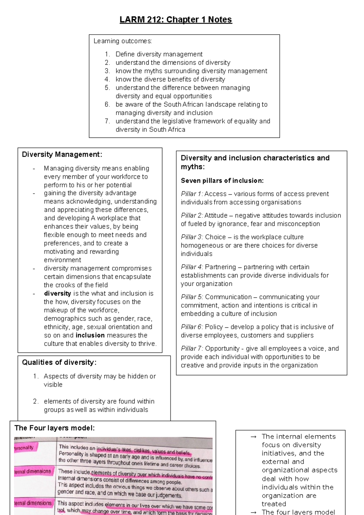 LARM 212 Chapter 1-3 Notes - LARM 212: Chapter 1 Notes Learning ...