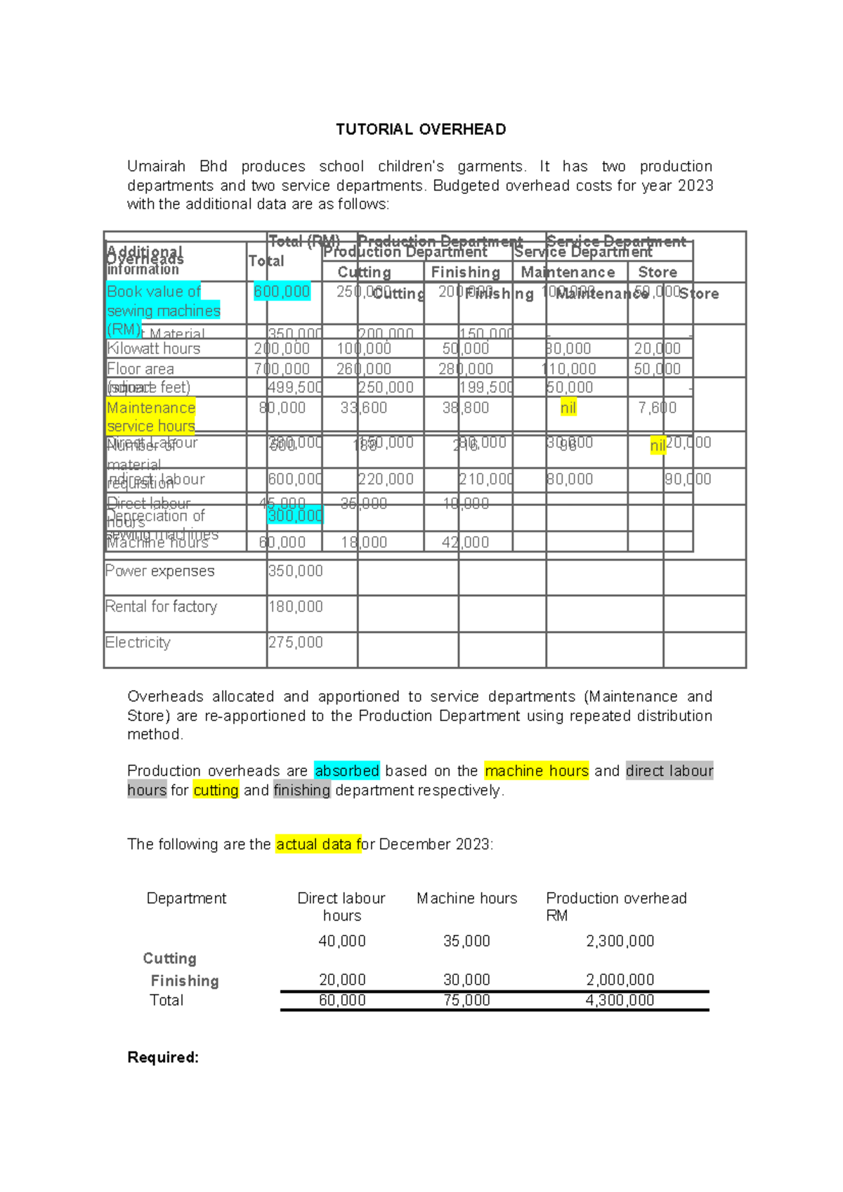 Tutorial Overhead - TUTORIAL OVERHEAD Umairah Bhd produces school ...