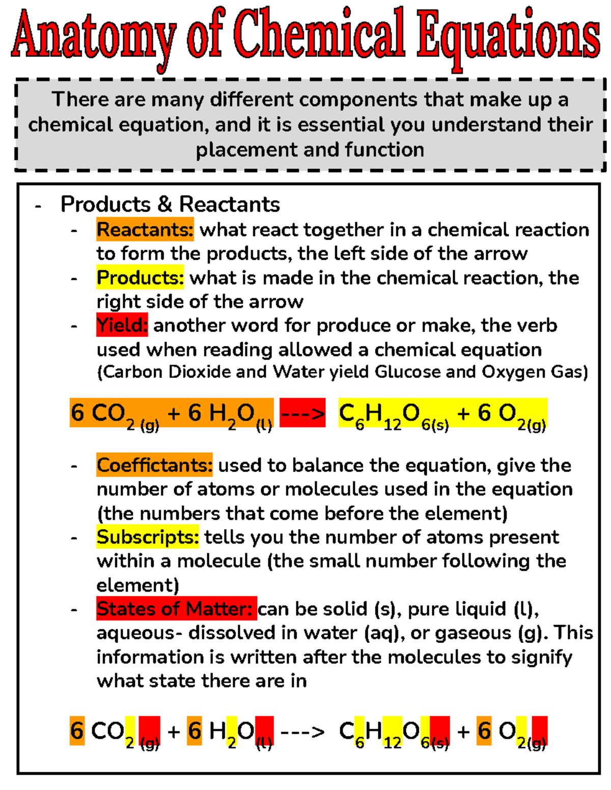 Anatomy of chem equations - There are many different components that ...