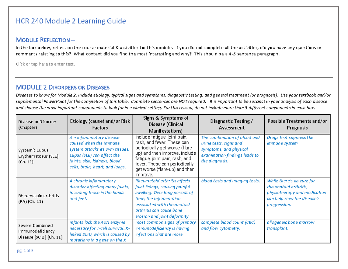 HCR 240 Module 2 Learning Guide - MODULE REFLECTION – In the box below ...