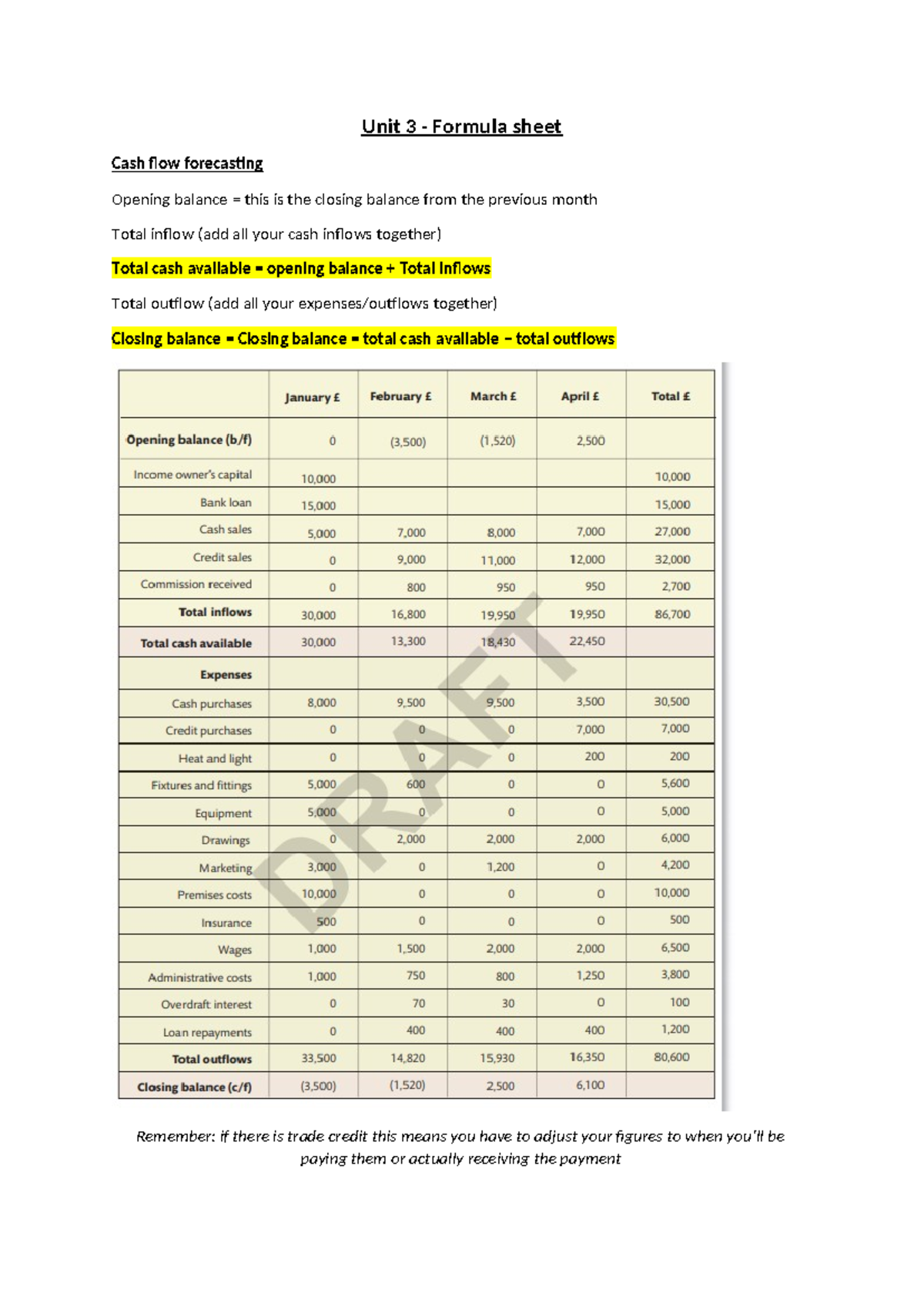 Formula sheet - dke ea - Unit 3 - Formula sheet Cash flow forecasting ...