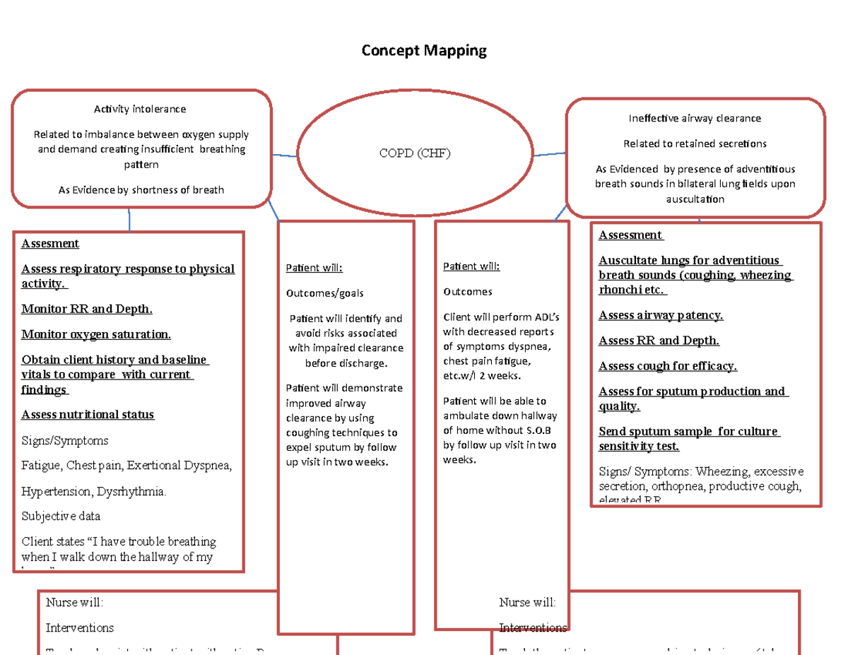 Fundamentals Concept Map Care Plan Template 2021 Update 2 - Concept ...