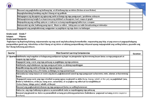 Math-8-q1-mod1 compress - Mathematics Quarter 1 – Module 1 : Factoring ...