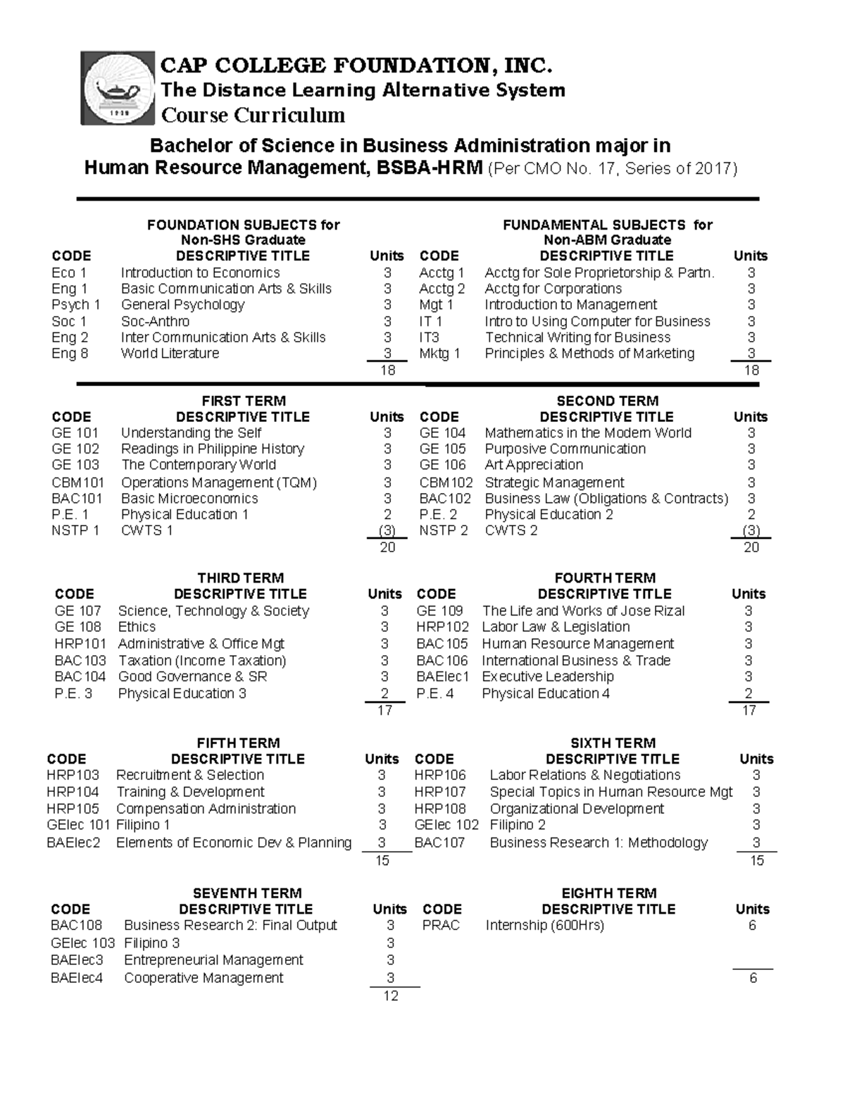 BSBA - HRM - with Bridge - rev - CAP COLLEGE FOUNDATION, INC. The ...