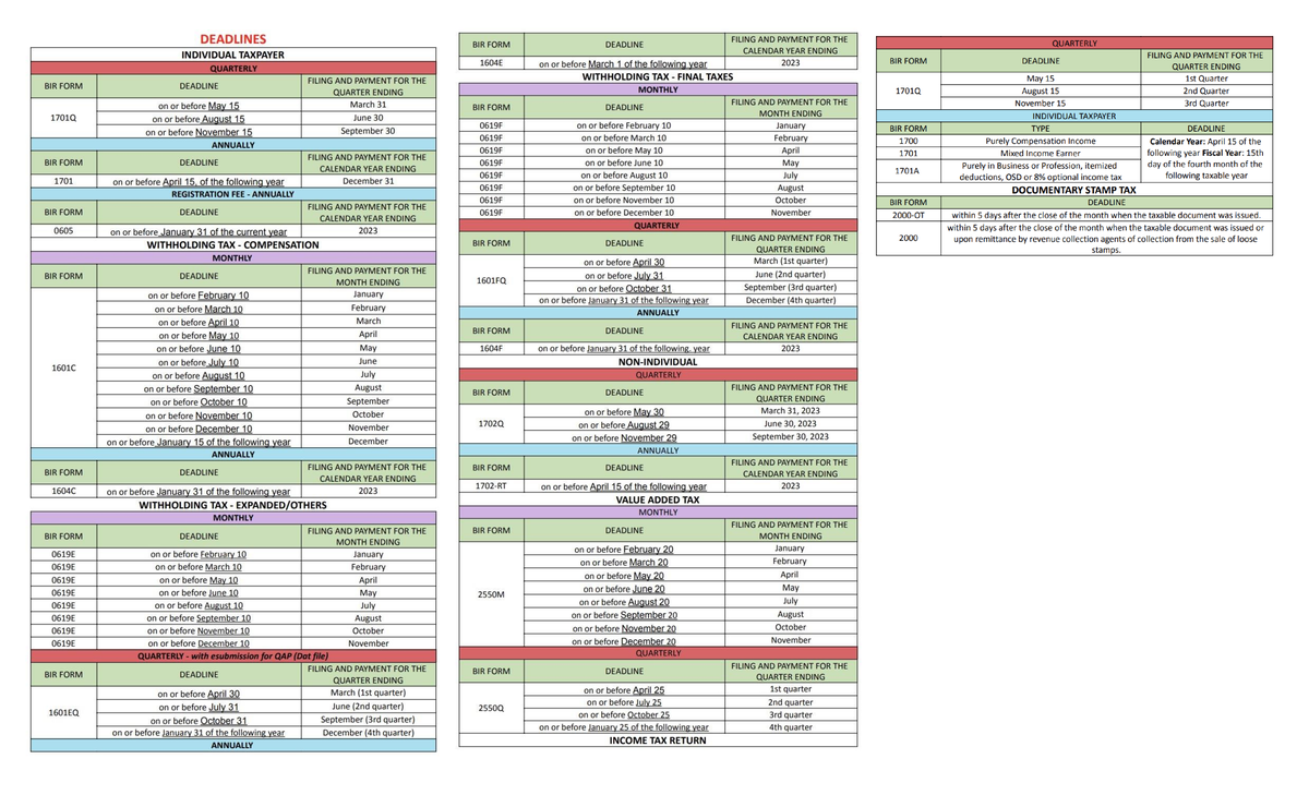 BIR Deadlines - Taxation - Accountancy - Studocu