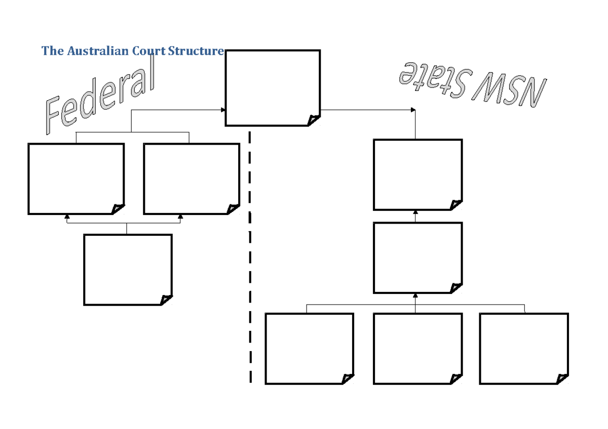 2.1 Court Structure and jurisdiction exercise - The Australian Court ...