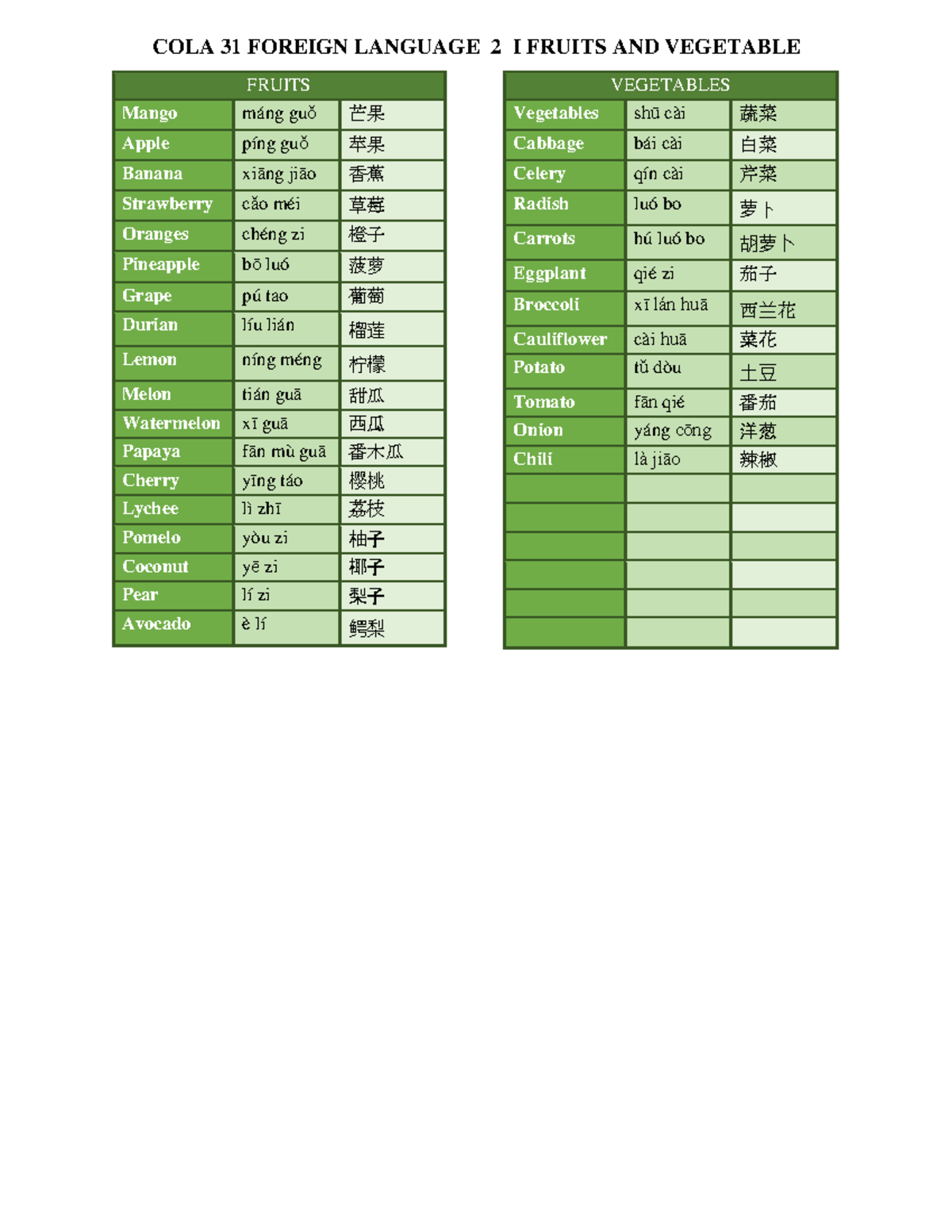 COLA 31 Foreign Language 2 I Fruits and Vegetable - COLA 31 FOREIGN LANGUAGE 2 I FRUITS AND ...
