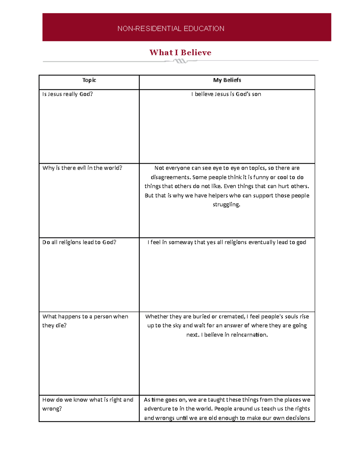 Worldview Questions - What I Believe Topic My Beliefs Is Jesus really ...