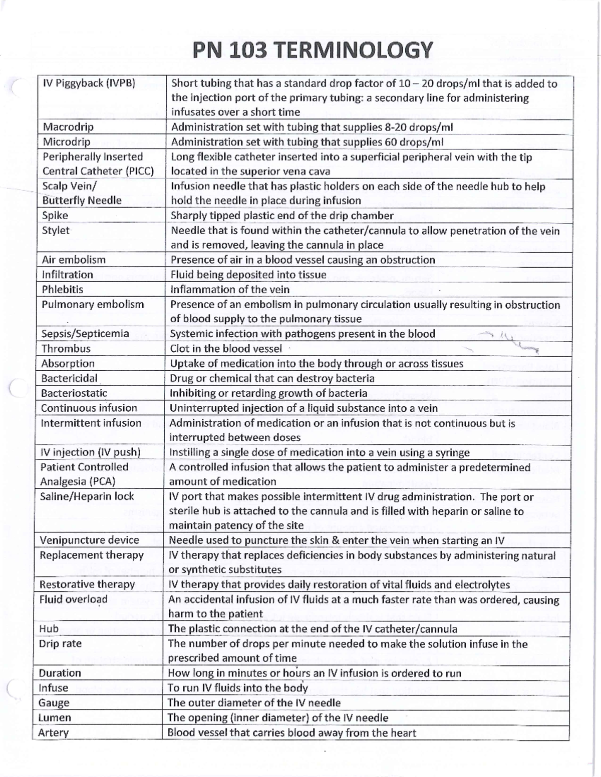 Terms - PN 103 TERMINOLOGY IV Piggyback (IVPB) Short tubing that has a ...