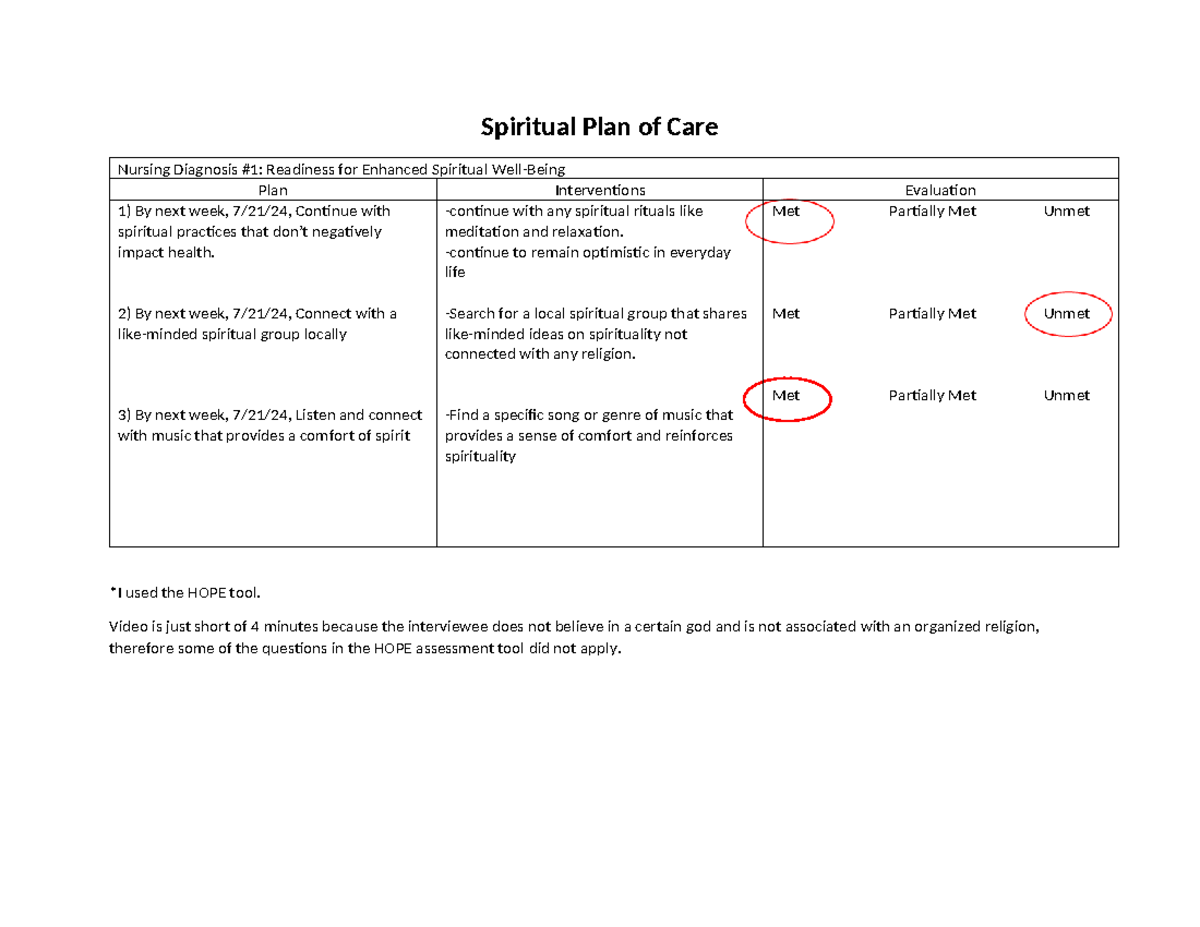 Spiritual plan of care - Spiritual Plan of Care Nursing Diagnosis #1 ...