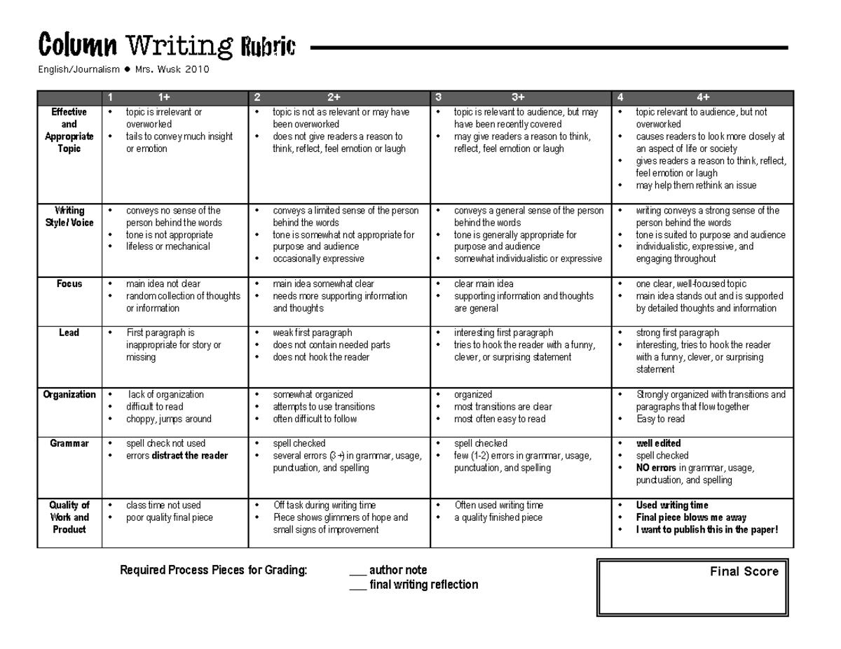 Column Writing Rubric at Garry Beckwith blog