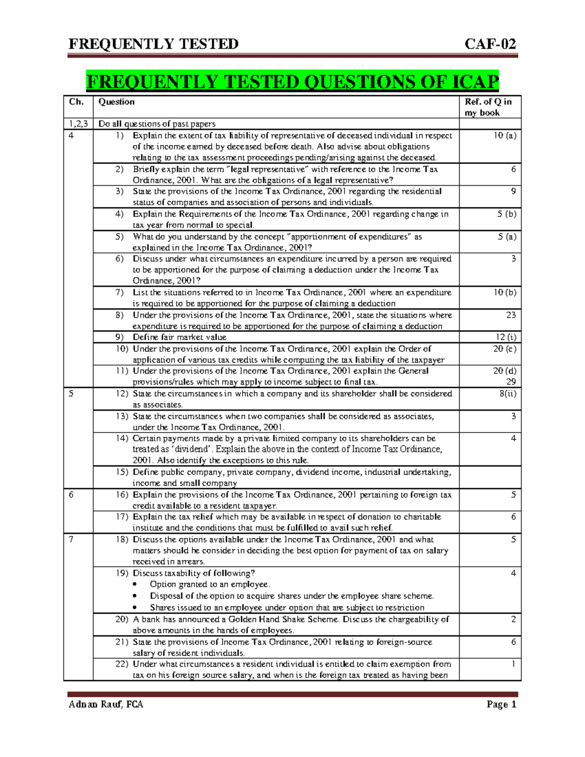 Frequently Tested Areas of Syllabus - FREQUENTLY TESTED QUESTIONS OF ...