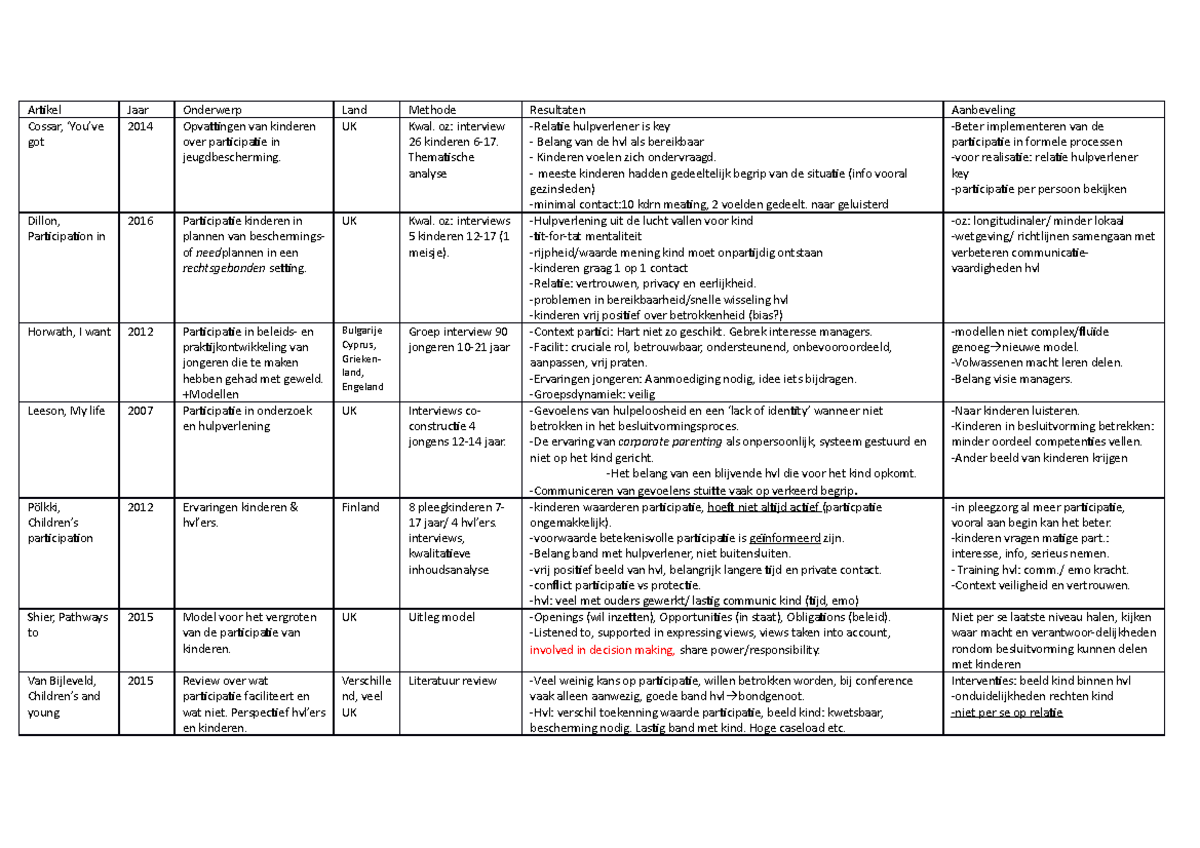 Schema samenvatting - Kort overzicht van alle literatuur. - Artikel Cossar, got Jaar 2014 ...