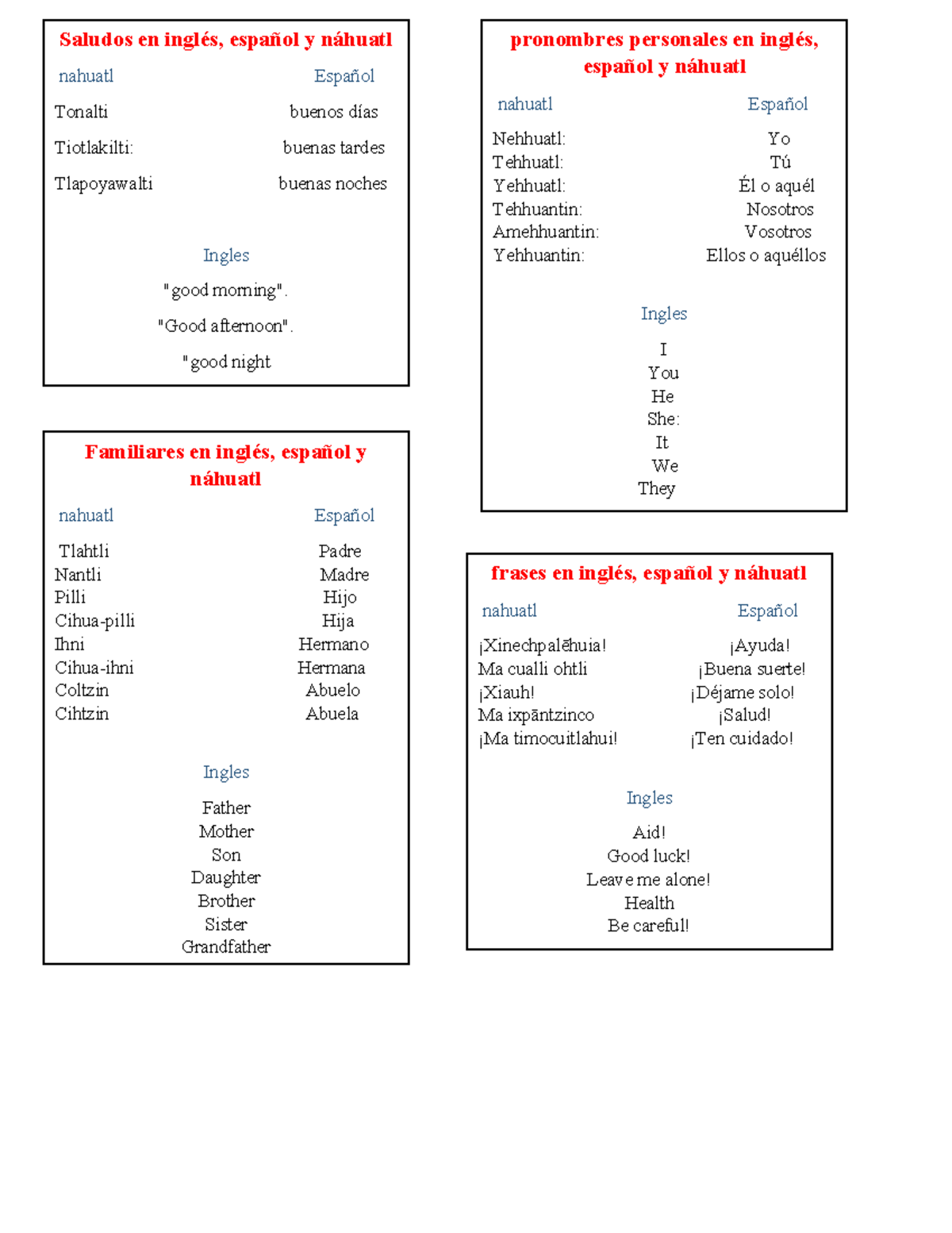 Tarjetas multiculturales - Saludos en inglés, español y náhuatl nahuatl ...