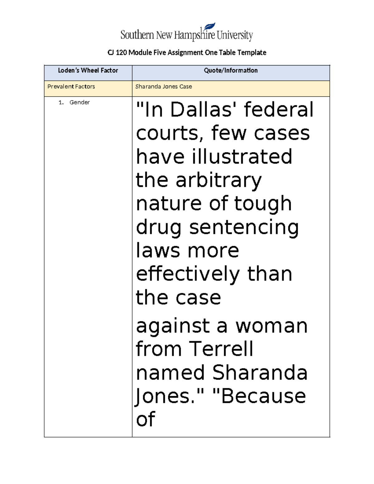 CJ 120 Module Five Assignment One Table Template - CJ 120 Module Five ...