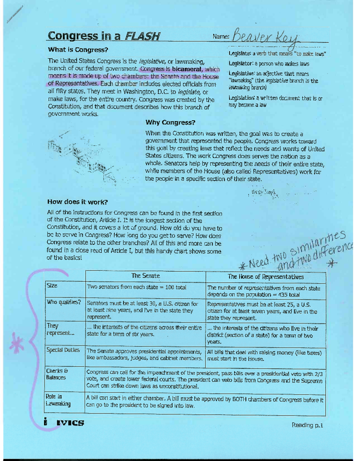 Congress in a Flash KEY - Studocu