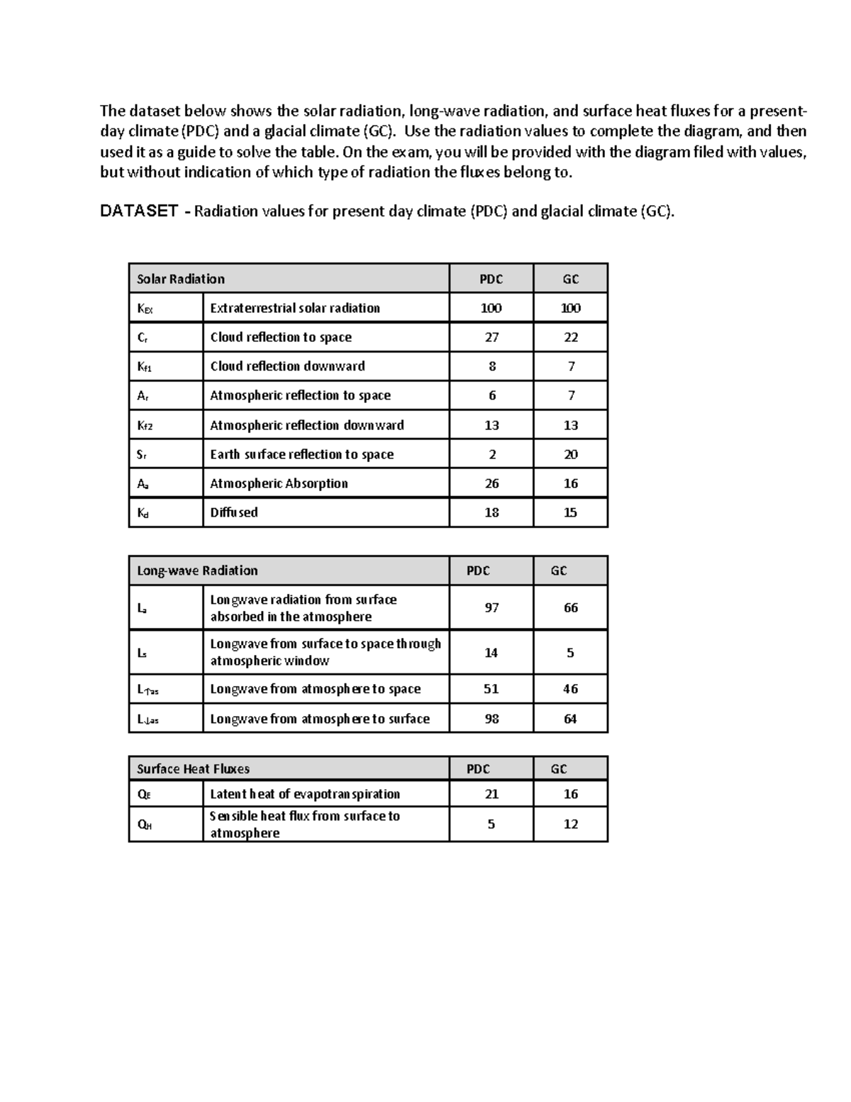 ES 1C03 - Fall 2022 - Radiation Budget Example v1 - The dataset below ...