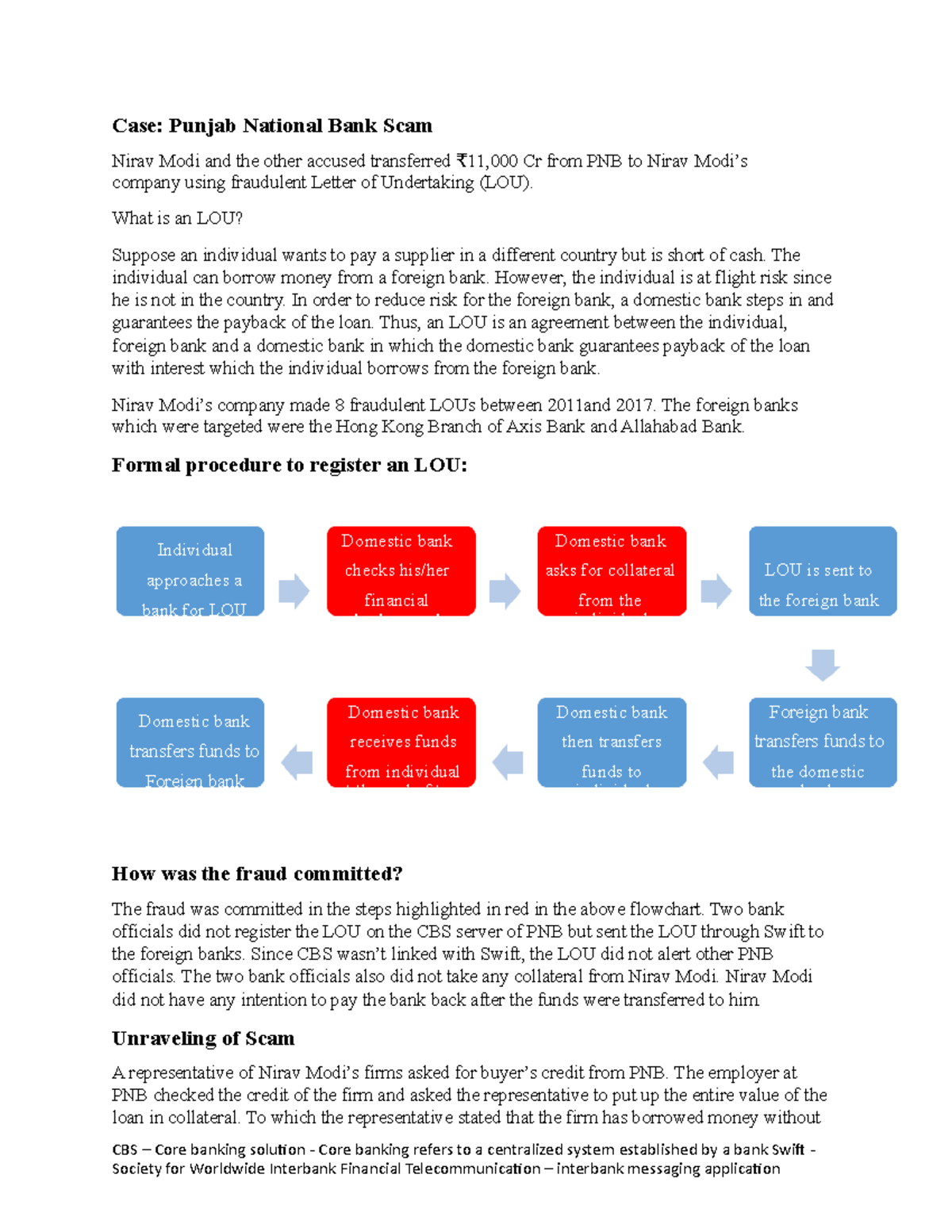 Ethical Issues in Management - Report Forty One - Case: Punjab National ...