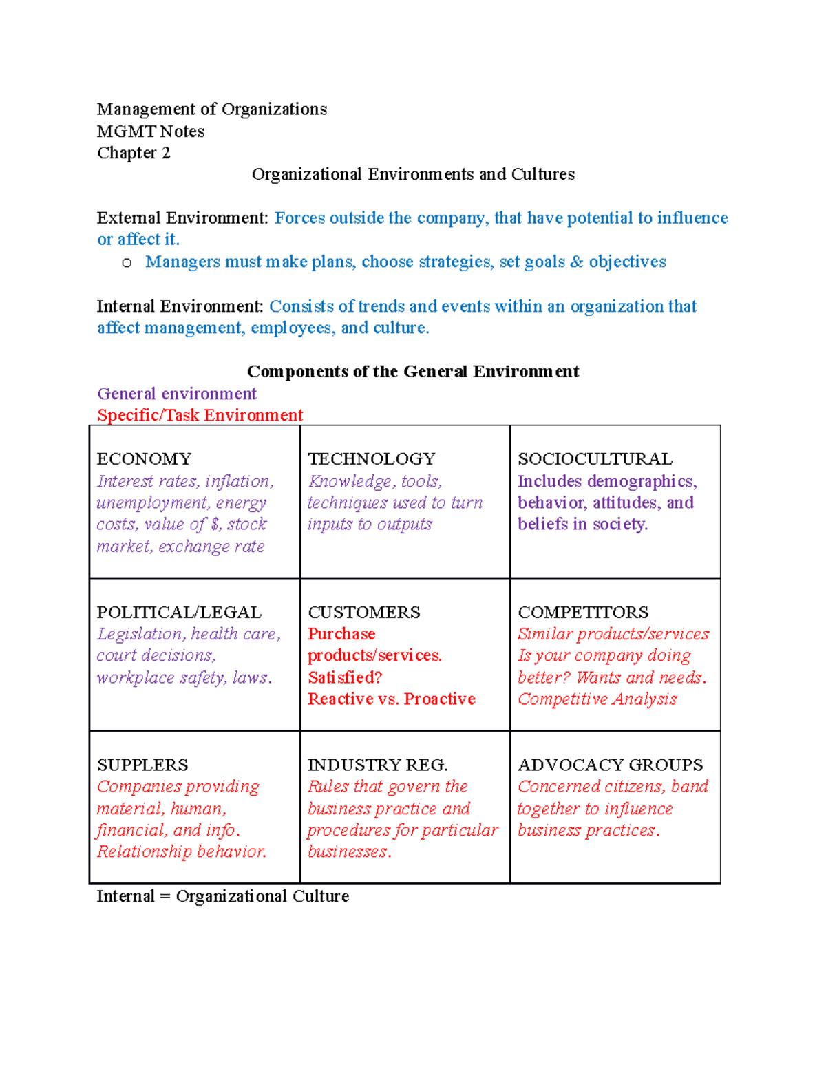 MGMT Ch. 2 Notes - Management of Organizations MGMT Notes Chapter 2 ...