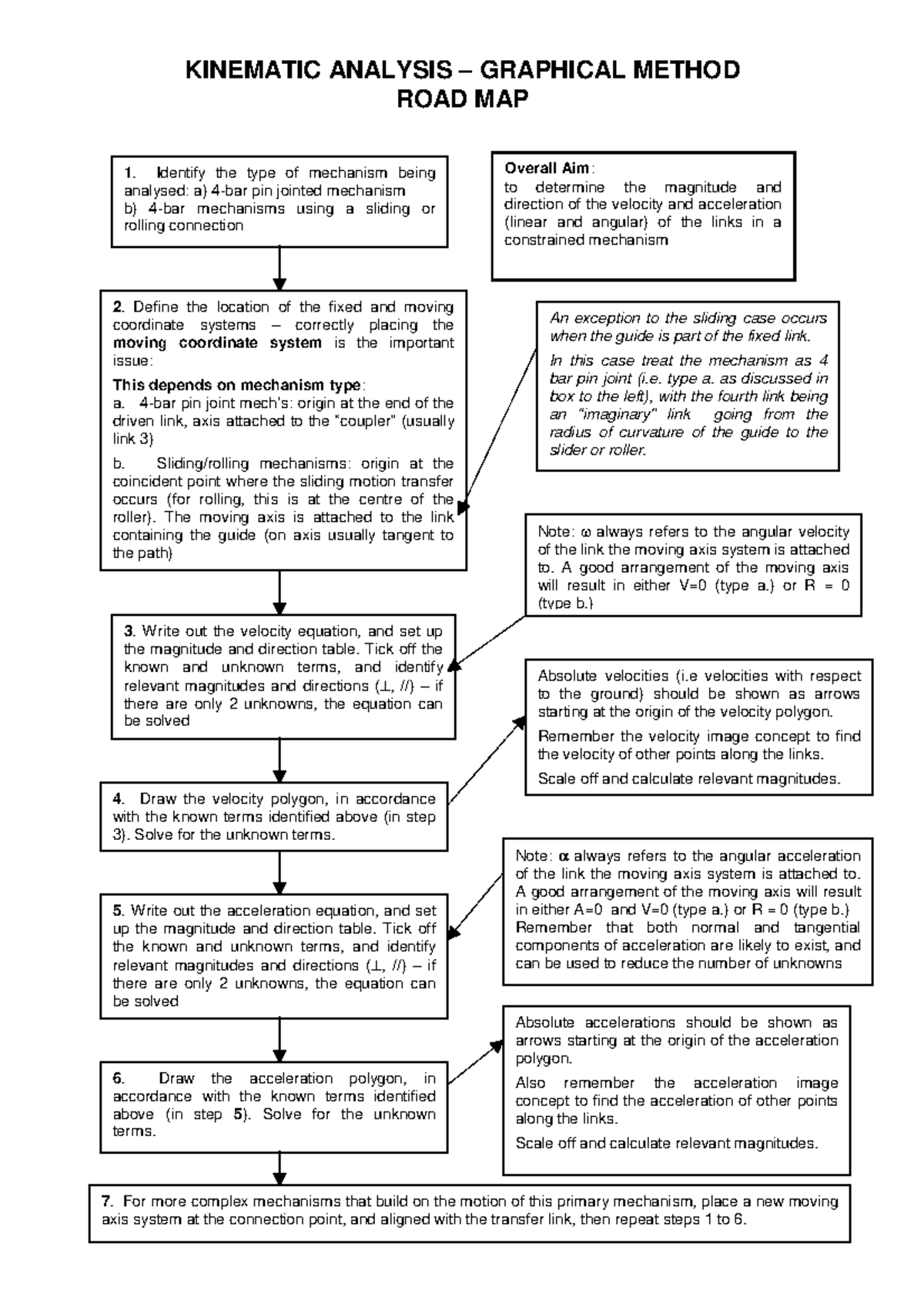 Graphical Motion Analysis Roadmap - KINEMATIC ANALYSIS GRAPHICAL METHOD ...