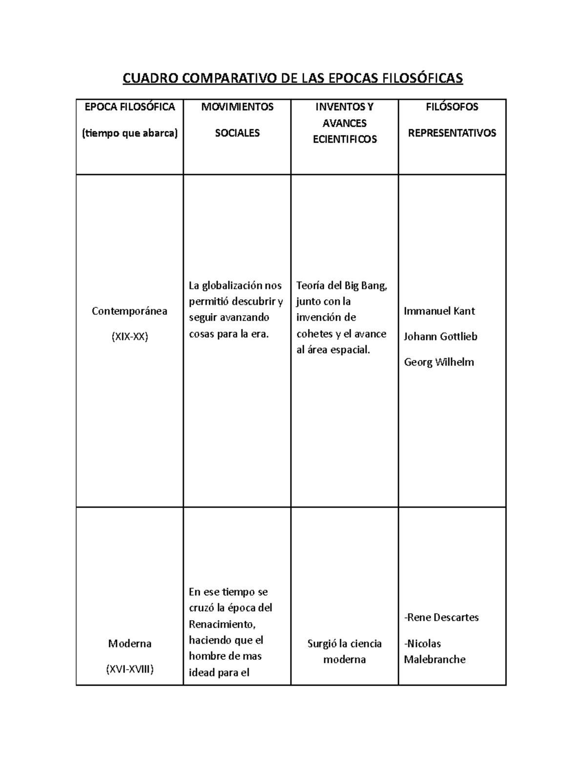 Act.3 filosofia - actividad 3 pensamiento filosófico - CUADRO ...