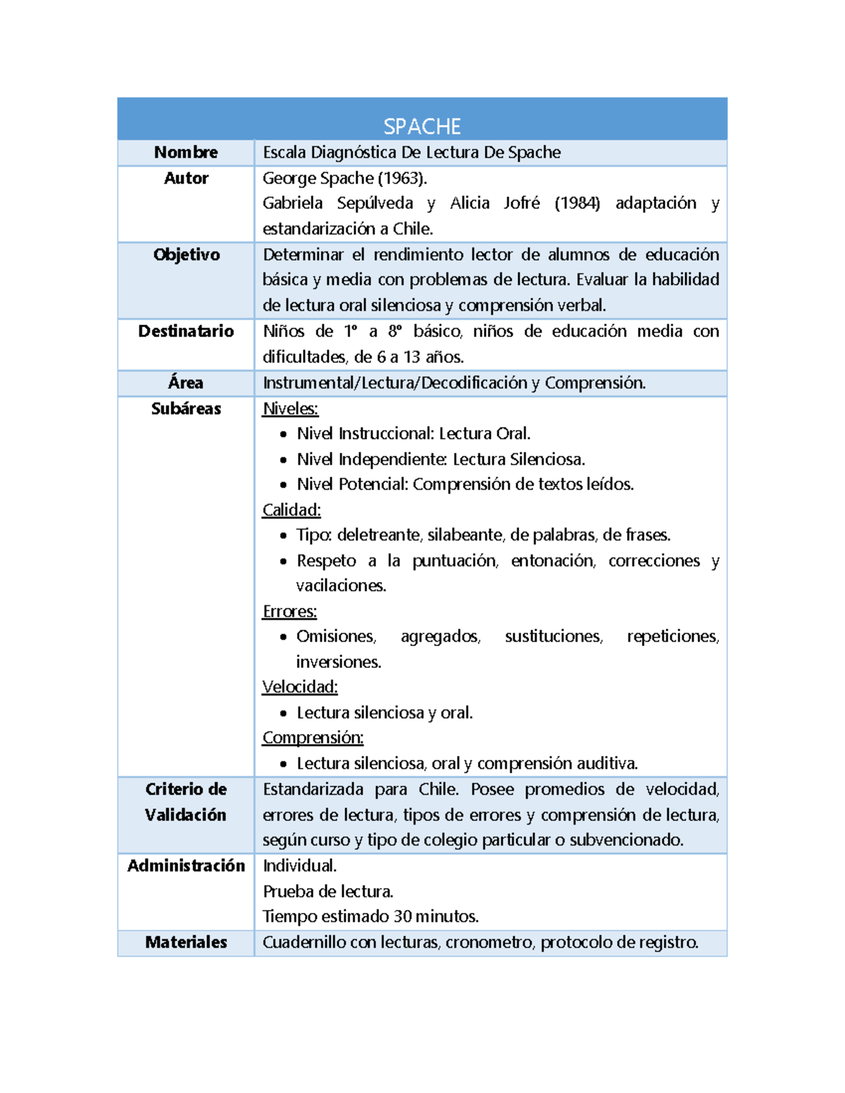Ficha-tecnica-test-spache compress - SPACHE Nombre Escala Diagnóstica ...