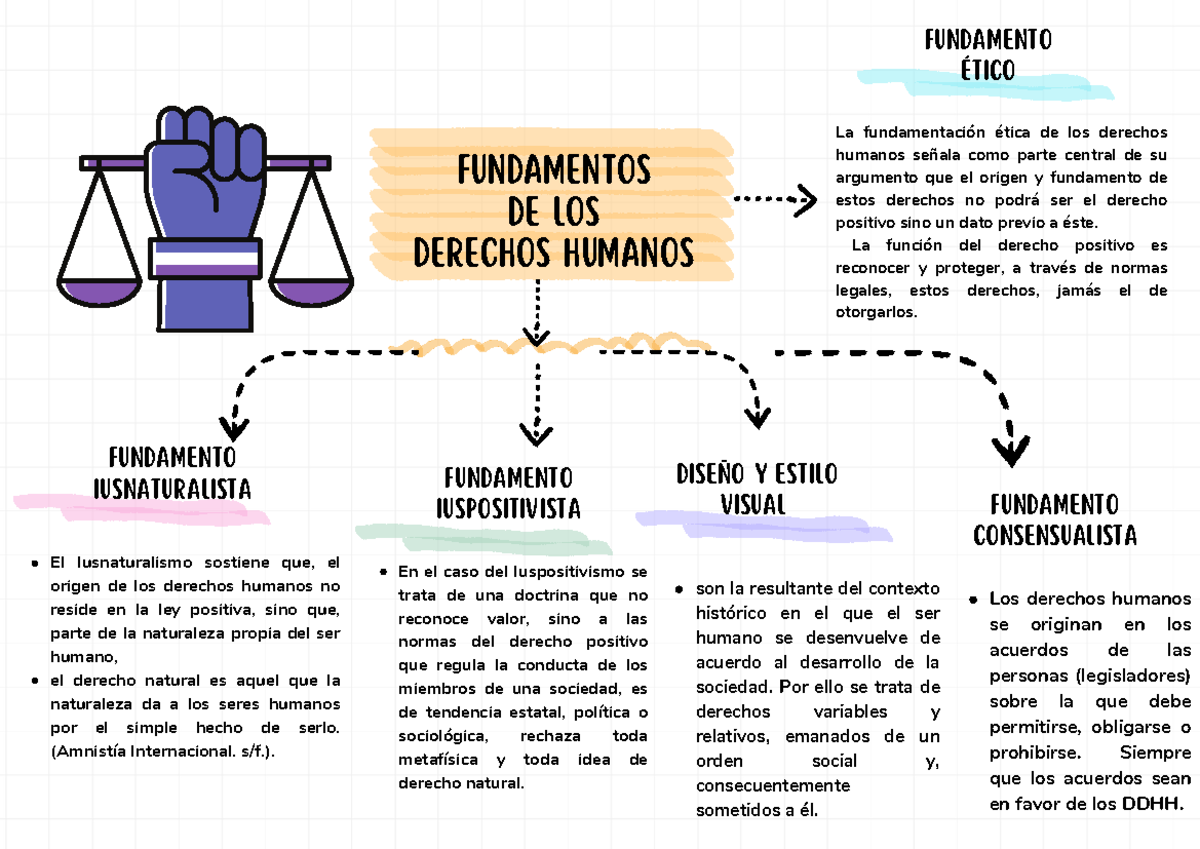 Fundamentos DE LOS Derechos Humanos - FUNDAMENTOS DE LOS DERECHOS ...