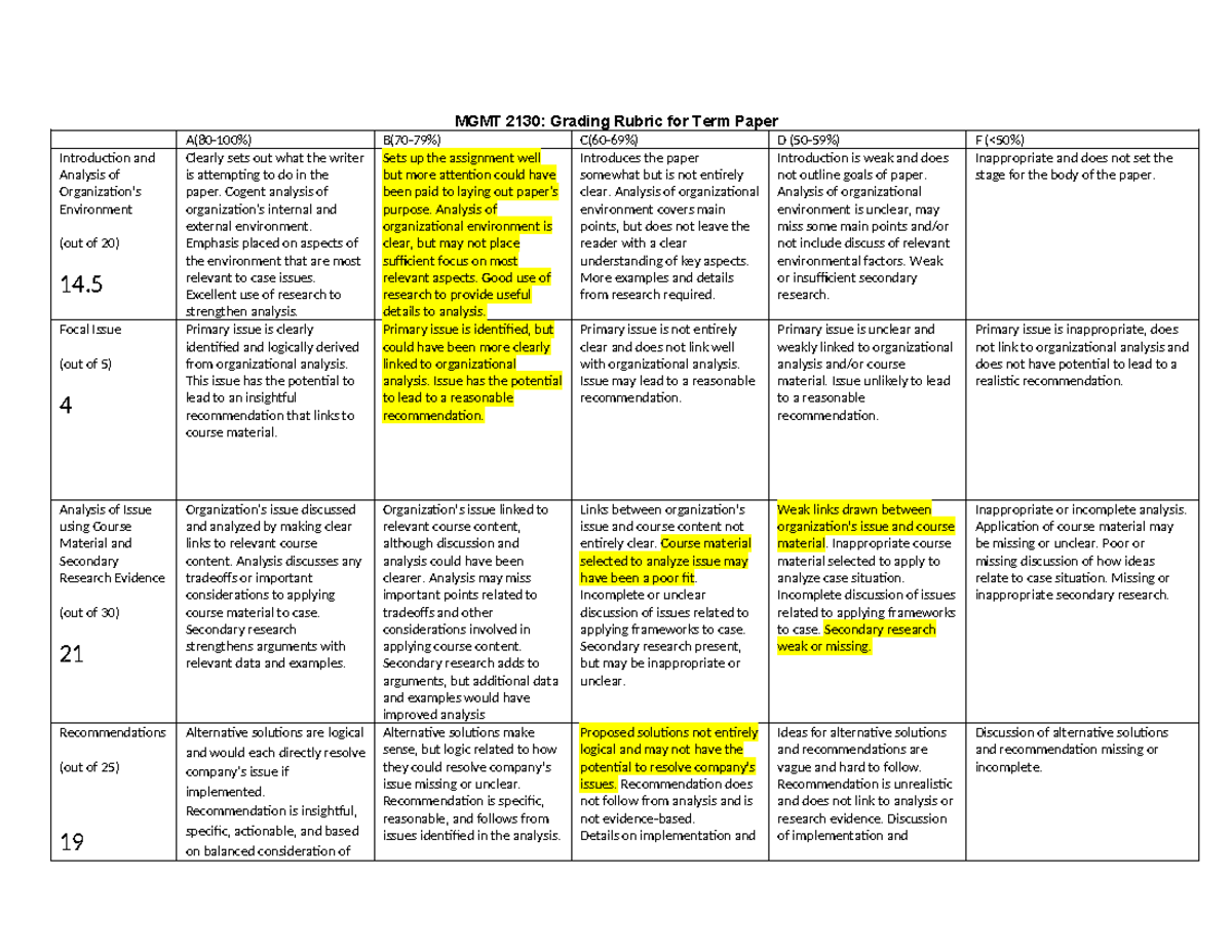 MGMT2130 Grading Rubric for Term Paper Armstrong - MGMT 2130: Grading ...
