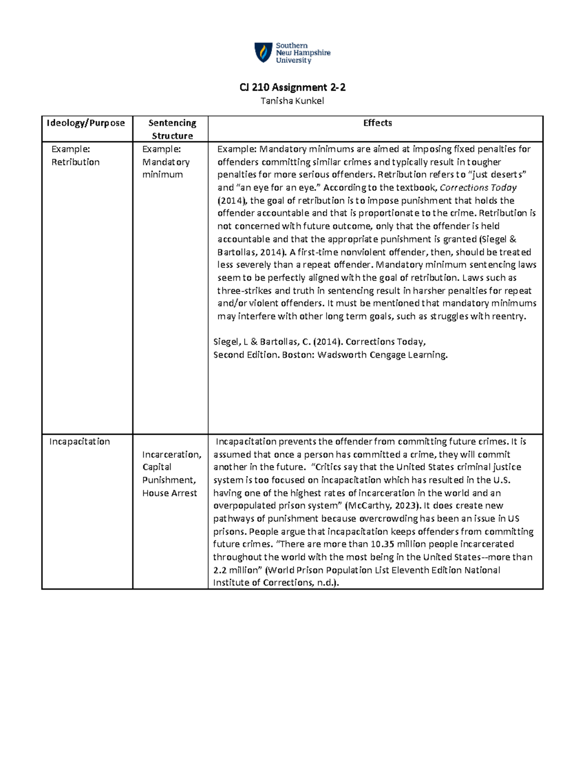 CJ 210 Module Two Assignment Finished - CJ 210 Assignment 2- 2 Tanisha ...