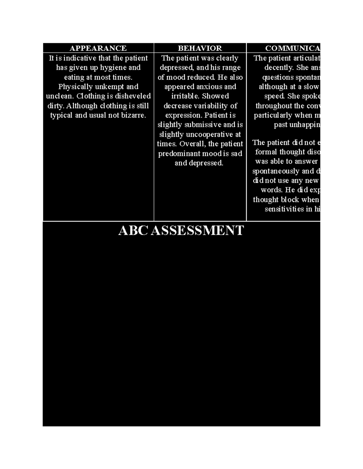 ABC Assessment - APPEARANCE BEHAVIOR COMMUNICATION It is indicative ...