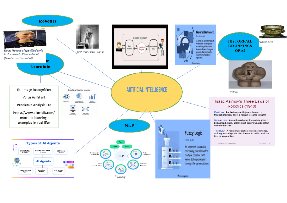 MIND MAPS IN ARTIFICIAL INTELLIGANCE SYLLABUS COURSE WORK - Golem AI ...