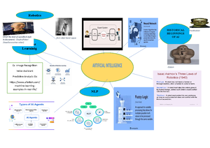 AI maind maps 3 - Bla - Natural Language Processing What is language Language is a complex ...