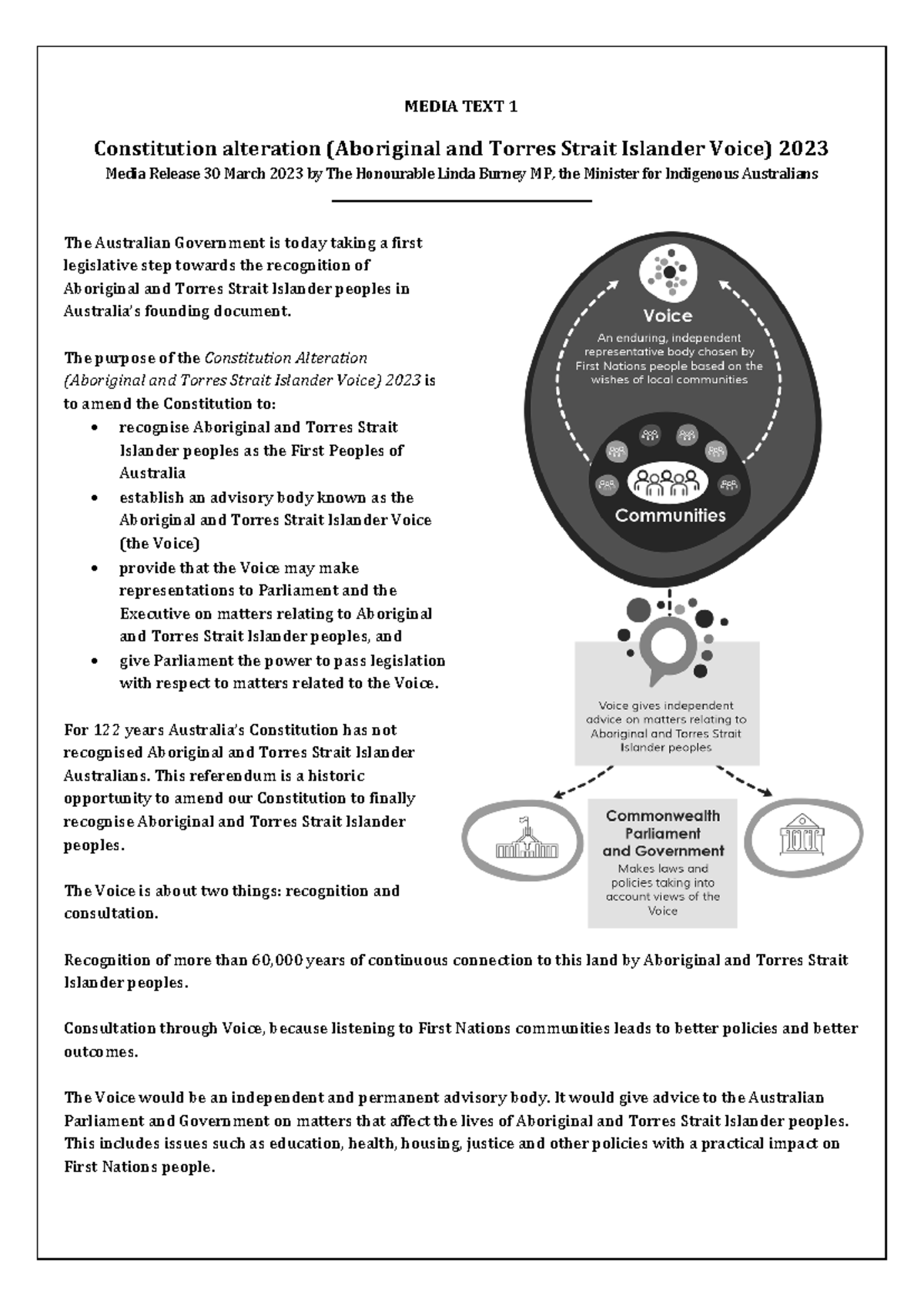 Text 1 - Aboriginal and Torres Strait Islander Voice - MEDIA TEXT 1 ...