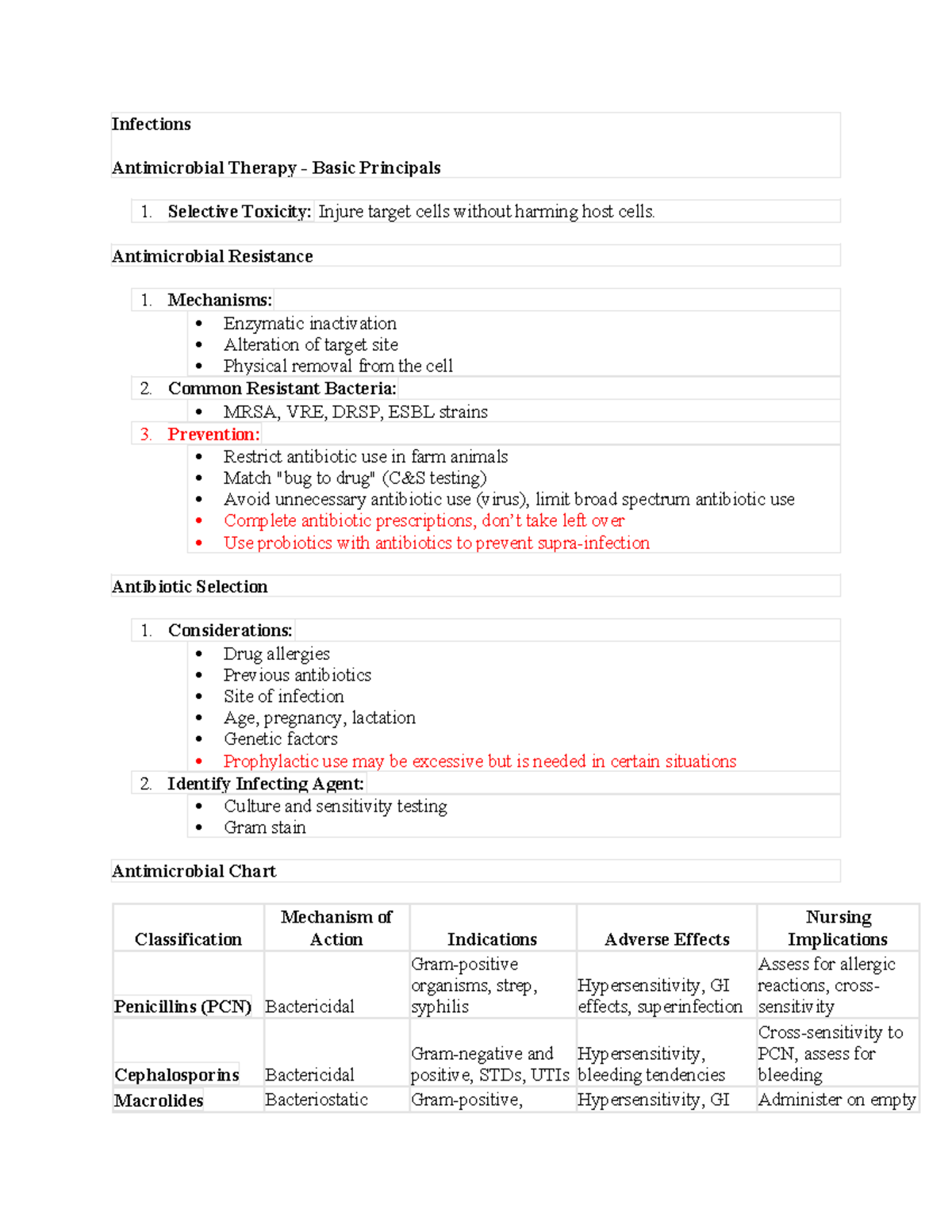 Infections - RESEARCH - Infections Antimicrobial Therapy - Basic ...