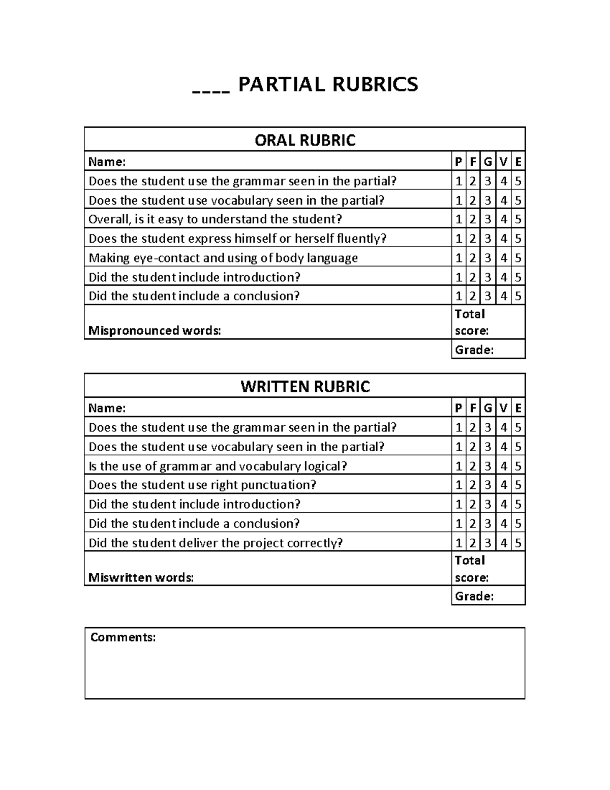 ORAL and Written Rubrics - ____ PARTIAL RUBRICS ORAL RUBRIC Name: P F G ...
