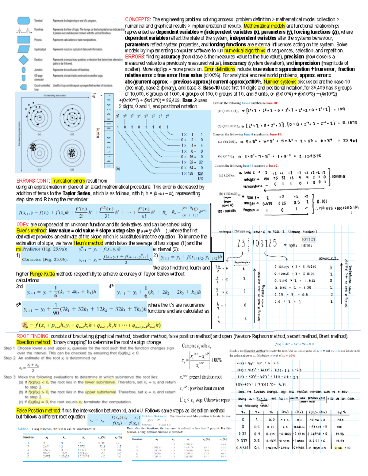 Computing Crib Sheets - Course content summary - CONCEPTS: The ...
