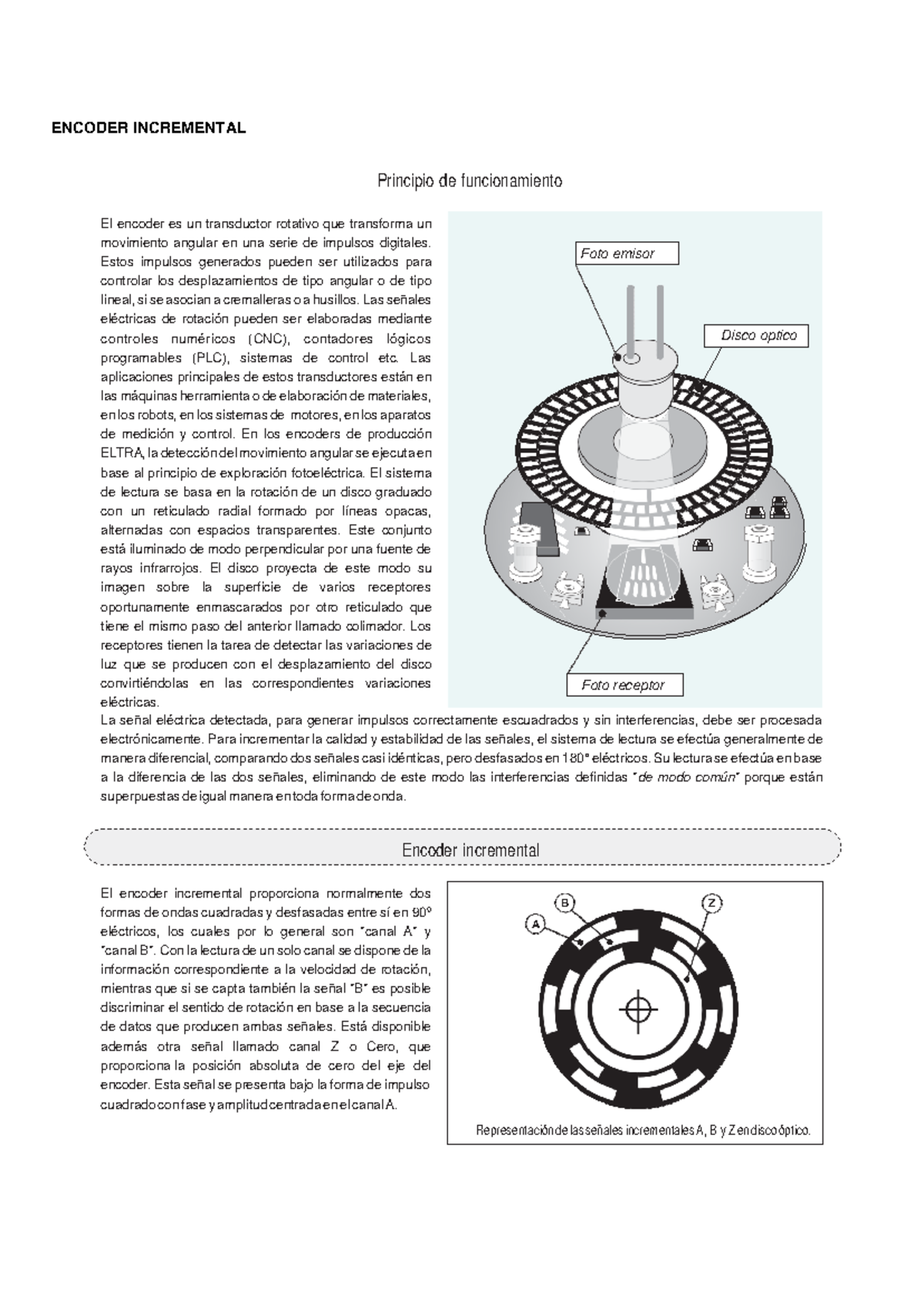 Encoder-TEC - Foto emisor Disco optico Foto receptor ENCODER ...