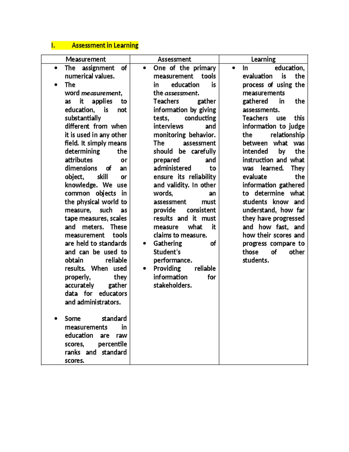 Assessment in Learning - I. Assessment in Learning Measurement ...