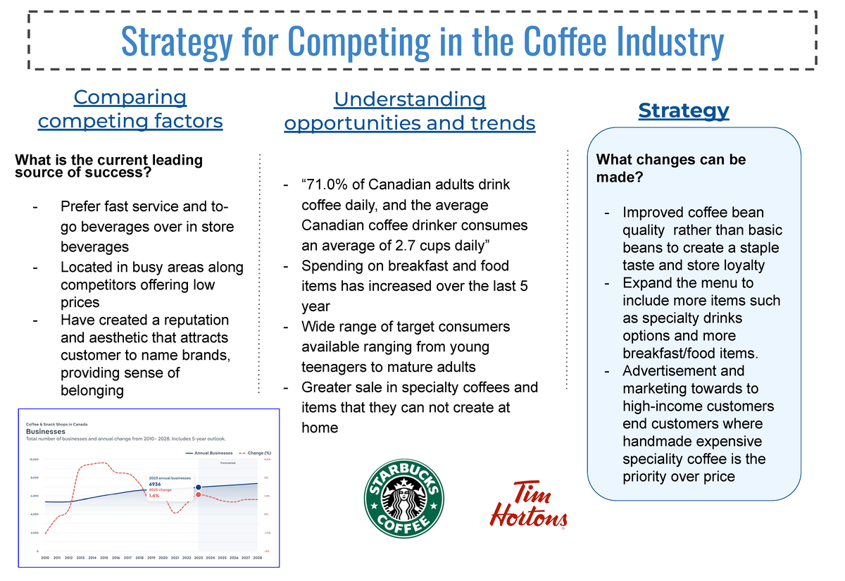 BU111 - Lab 1 Joes Java Slide Doc - Strategy for Competing in the ...
