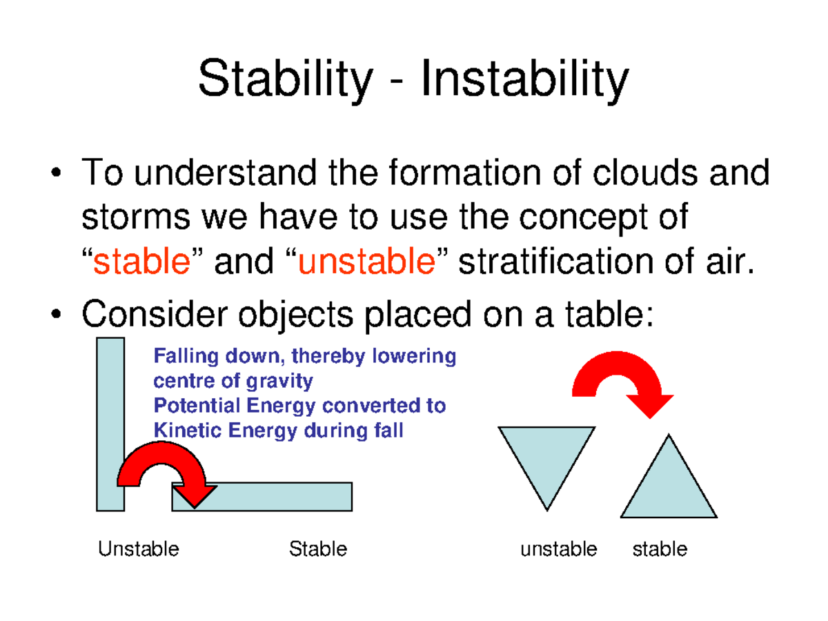 2 Stability (Class Notes) - Stability Instability To understand the ...