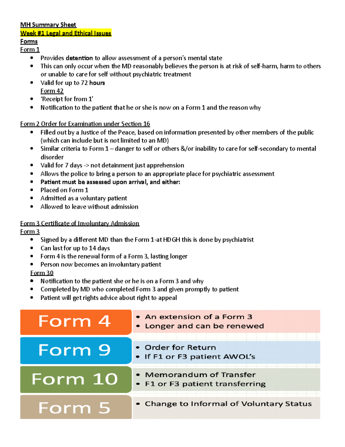 MH Test 1 Summary - All content on test 1 summarized - MH Summary Sheet ...