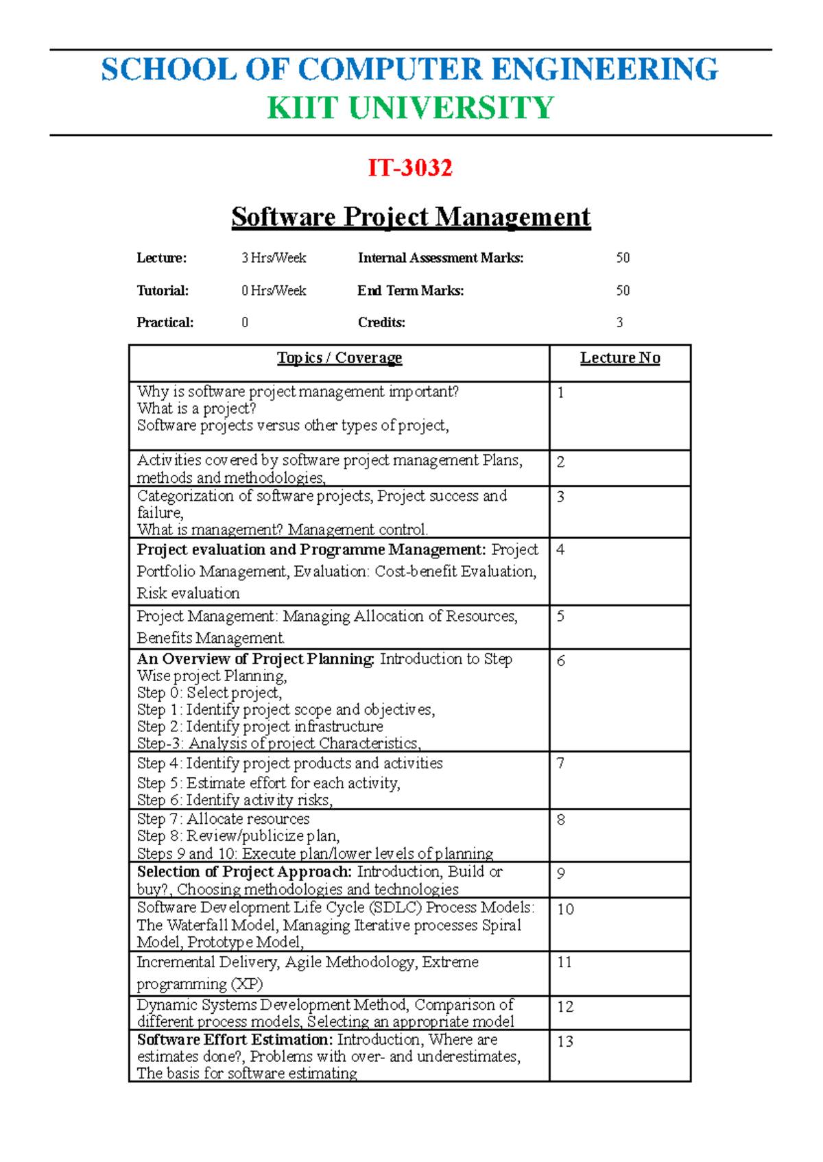 SPM daywise coverage - Summary Software Project Management - SCHOOL OF COMPUTER ENGINEERING KIIT ...