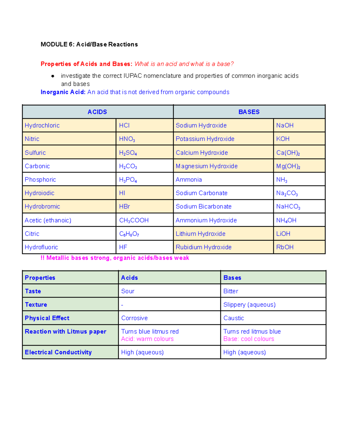 CHEM Module 6 - MODULE 6: Acid/Base Reactions Properties of Acids and ...