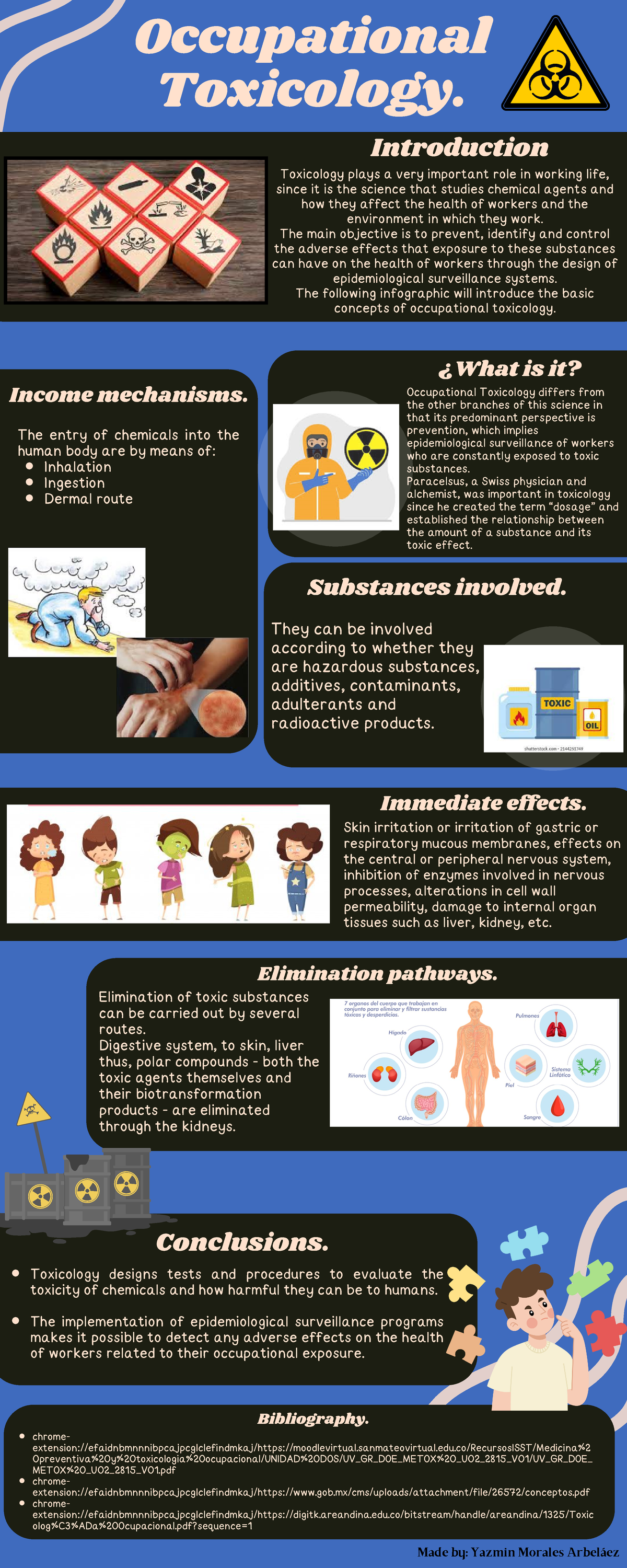 Infographic - conceptos basicos - Conclusions. Toxicology designs tests ...