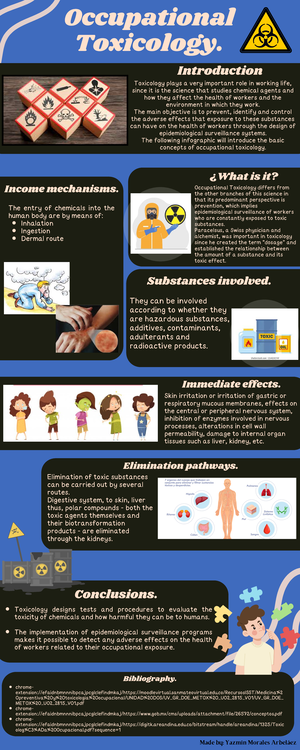 Infographic basic concepts of occupational toxicology - - Studocu