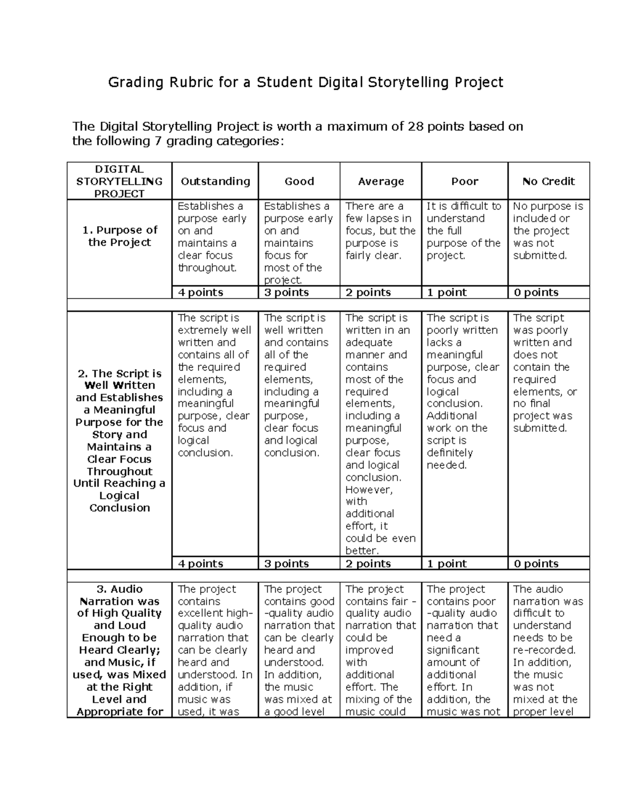 Rubric for a Student Digital Storytelling - Establishes a purpose early ...