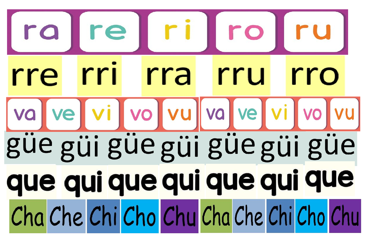 abecedario con imagenes - Comunicación y Lenguaje II - ra relriro ru ...