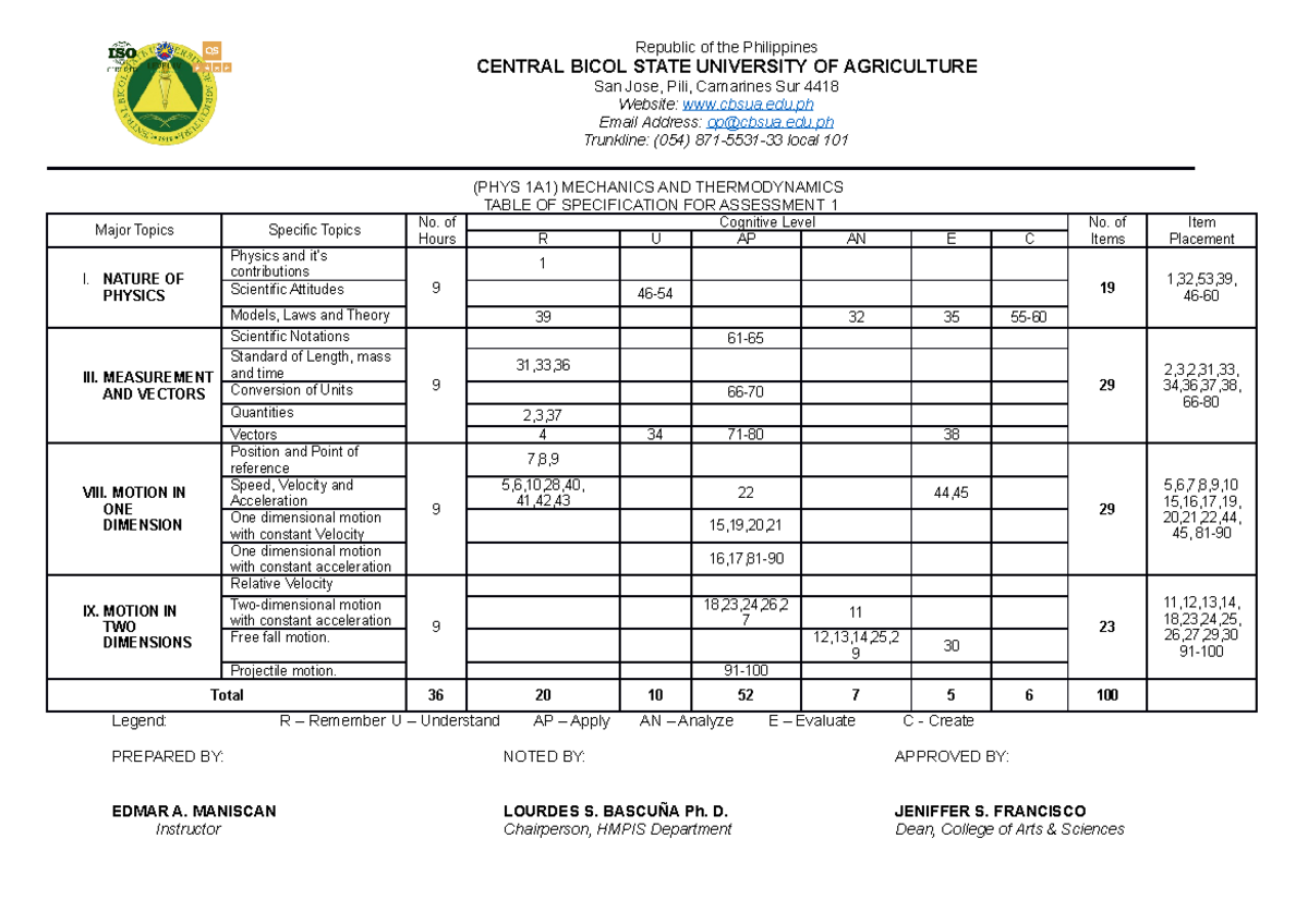 PHYS 1A1 TOS1 - TOS - Republic of the Philippines CENTRAL BICOL STATE ...