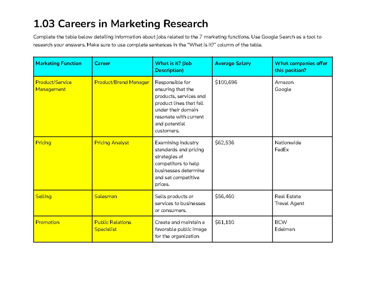 MM51 1.03 Careers in Marketing Research - 1 Careers in Marketing ...