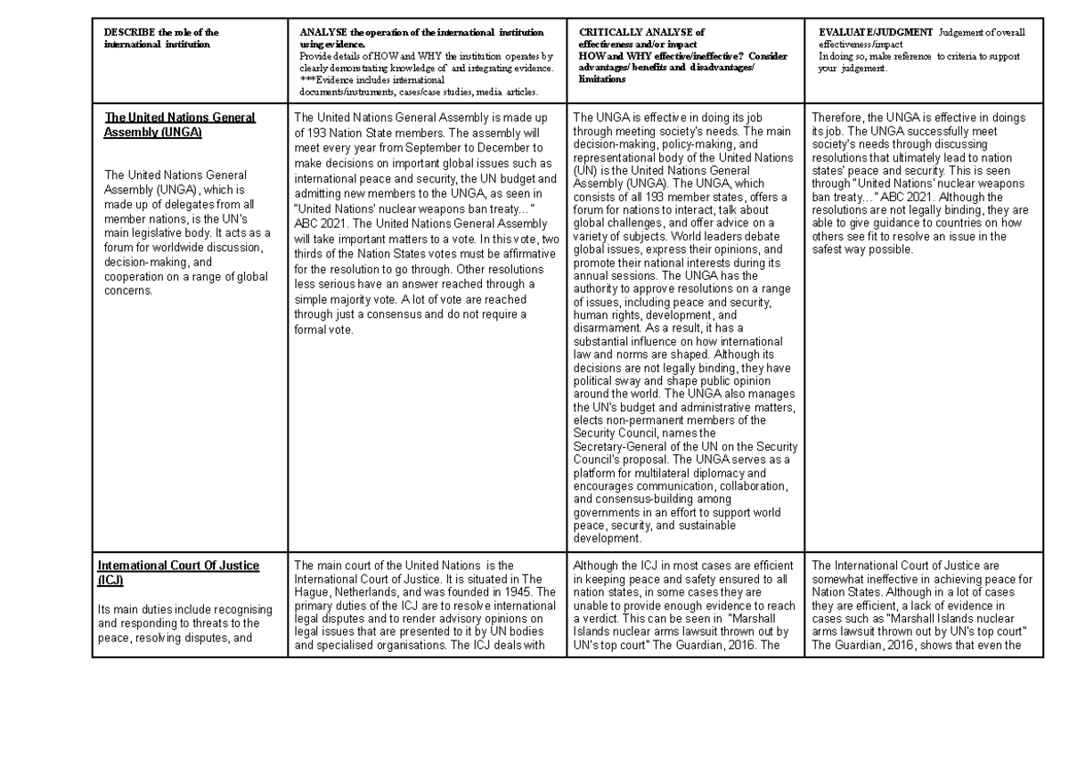 Legal Studies Assessment Task 2 - DESCRIBE the role of the ...